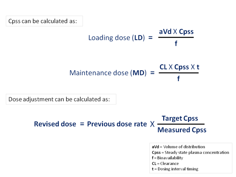 Therapeutic Drug Monitoring (TDM) - MedicalVerge
