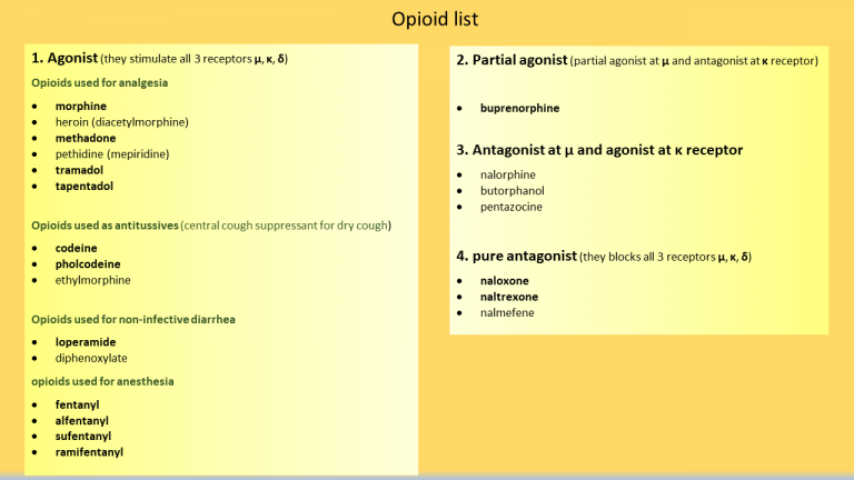 Opioids: classification, uses, action and dependence - MedicalVerge